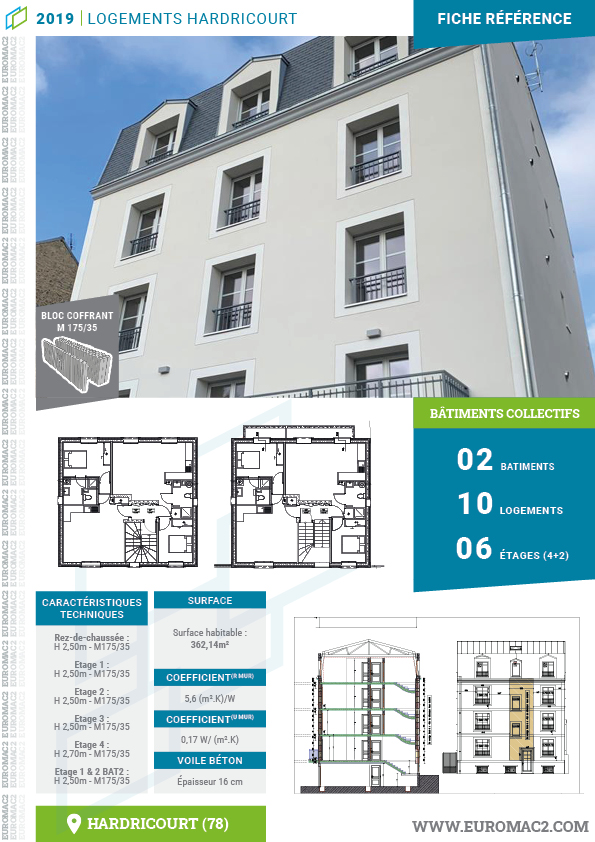 Logements en EUROMAC2 à Hardicourt - EUROMAC2